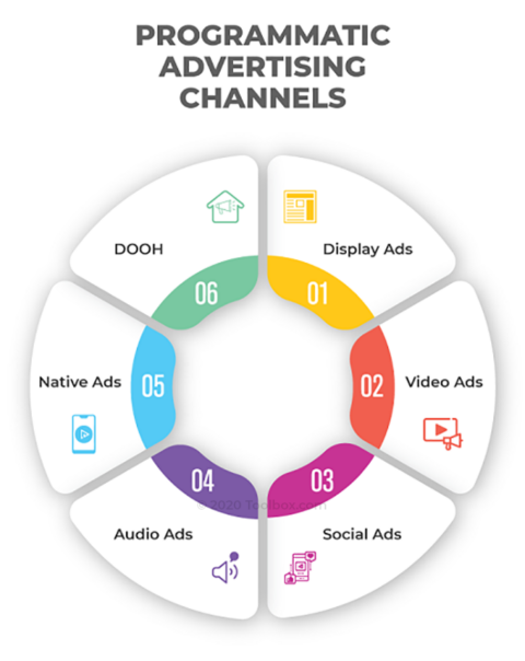 Programmatic Advertising - Mister Programmatic
